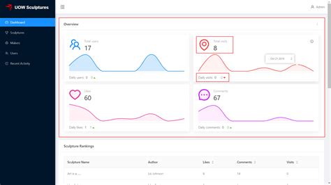 Github Uowacnextjs Antd Admin A Multi Functional And Comprehensive