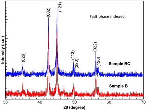 Corrosion Resistance Evaluation Of Boron Carbon Coating On Astm A 36 Steel