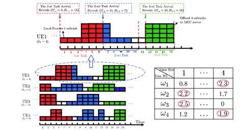 an example of the proposed wi policy for a large scale asynchronous mec download scientific