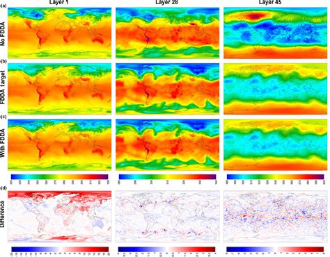 Gmd Adding Four Dimensional Data Assimilation By Analysis Nudging To The Model For Prediction
