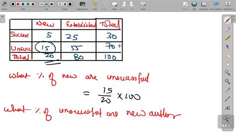 ⏩solvedpublishing Exercises Are Based On The Following Table Which Numerade