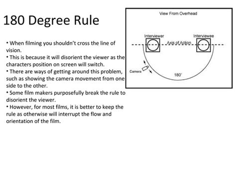 180 Degree Rule Ppt