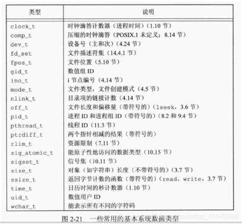Unix环境高级编程：第二章（unix标准及实现）unix环境高级编程第二章 Csdn博客