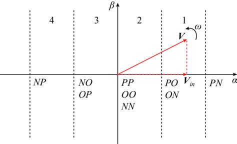 Space Vector Diagram Of Three Level Pfc Converter Download