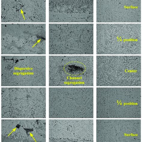 Microstructure Of Aa6022 Alloy Twin Roll Cast Strip Under Different Download Scientific Diagram