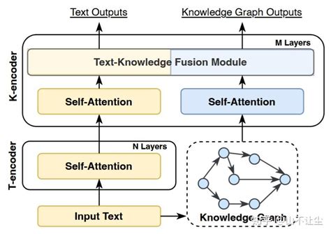 [论文速读] 大模型幻觉不慌，我有知识图谱：unifying Large Language Models And Knowledge Graphs A Roadmap 知乎