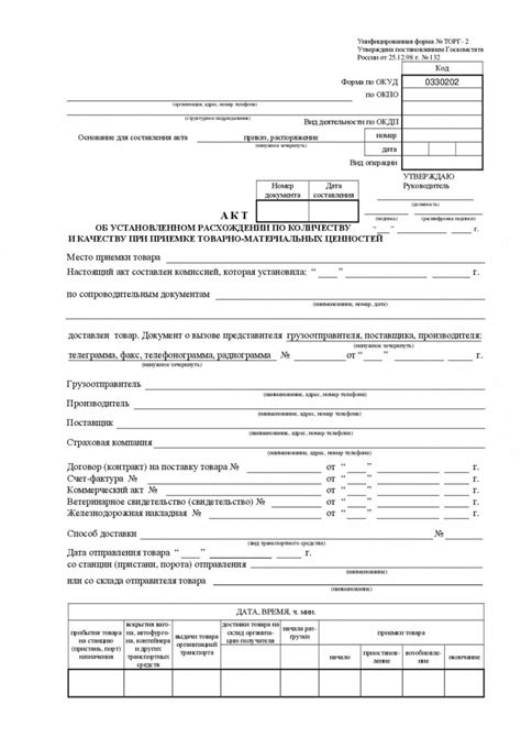 Образец претензии по качеству товара поставщику