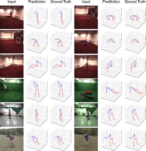 Figure 12 From Graphmlp A Graph Mlp Like Architecture For 3d Human
