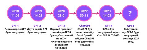 Gpt 5 від Openai Дата релізу оновлення та нові можливості