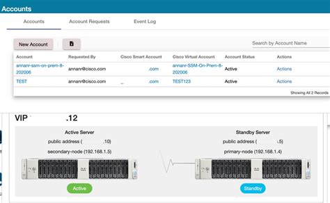 Ssm On Prem 8x High Availability Cluster Working Cisco