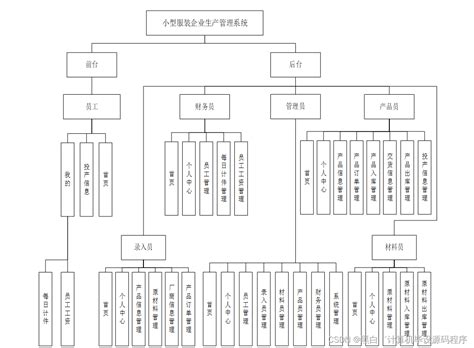 Javaphpnodejspython小型服装企业生产管理系统【2024年毕设】 Csdn博客