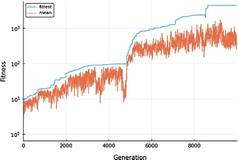 Figure 1 From H ‑matrix Acoustics Bem For Vocal Tract Configuration Optimization Using Genetic