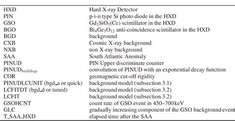 table 1 from modeling and reproducibility of suzaku hxd pin gso