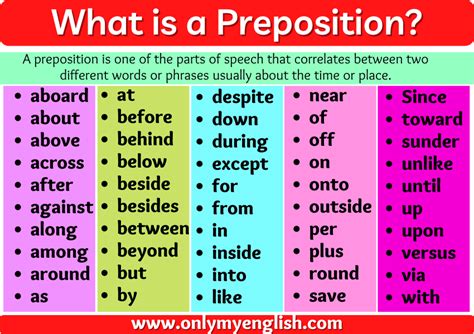 Preposition And Its Types With Examples Ppt Catalog Library