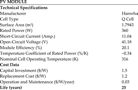 technical and economic parameters of pv module download scientific