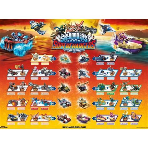 Skylander Smile Charger Game Console Chip Pour Enfants Spyro Dragon