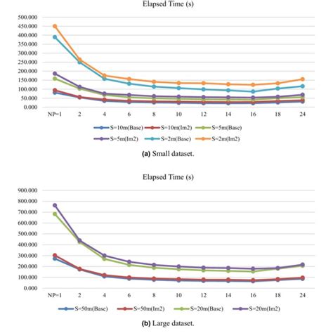 Contour Line Generation From Raster Dem Data Download Scientific Diagram