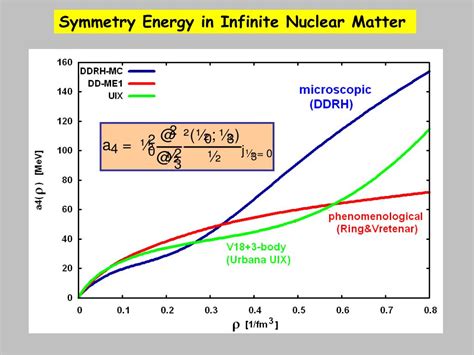 ppt covariant density functional theory for nuclei hypernulcei and