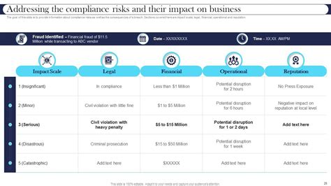 Best Practices For Managing Fraud Risks Powerpoint Presentation Slides Ppt Example