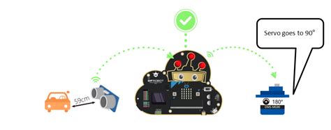 Smart Parking Lot IoT Cloud Kit For Microbit MakeCode Tutorial
