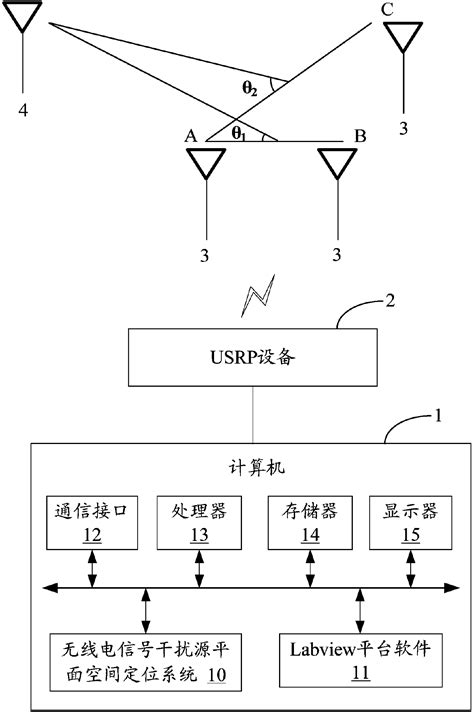 Plane Space Positioning System And Method For Radio Signal Interference Source Eureka Patsnap