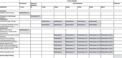 Stepped Wedge Cluster Randomized Trial Spirit Flow Download Scientific Diagram