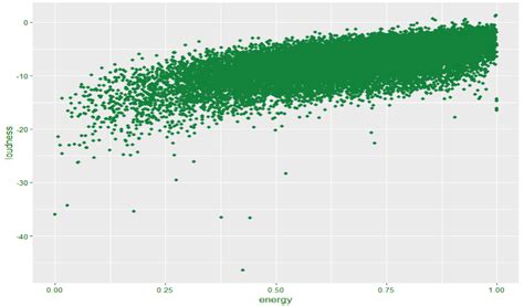 github abhikritimoti spotify data analysis