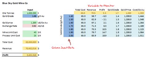 Data Tables And Monte Carlo Simulations In Excel A Comprehensive Guide