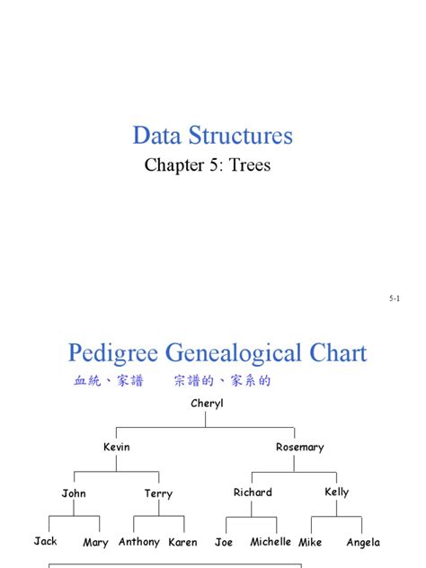 Data Structures Chapter 5 Trees Pdf Algorithms And Data Structures Computer Programming