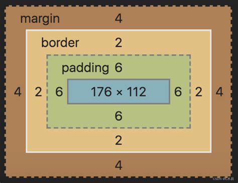 Css相关面试题 Csdn博客 Css相关面试题 Csdn博客