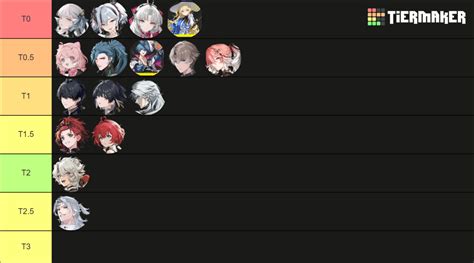 Wuwa Wuthering Waves All Characters Tier List Community Rankings