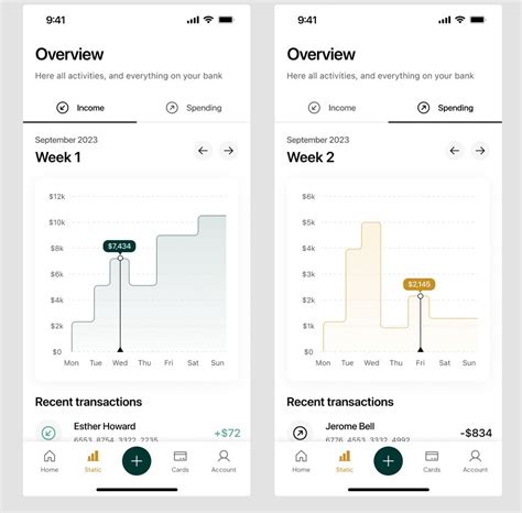 Project Update Creating Fintech App For A Client Vivek Kumar