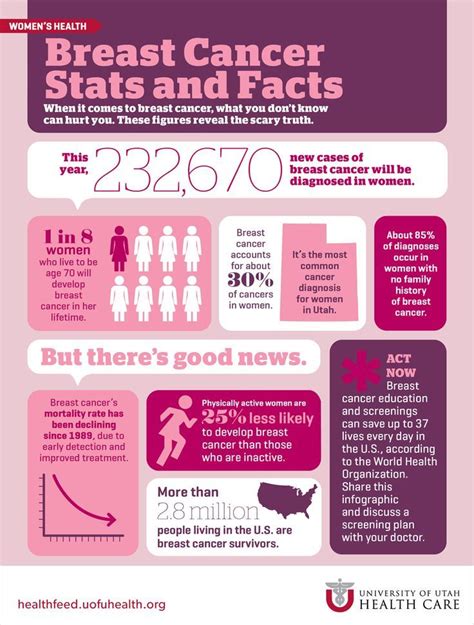 Breast Cancer Posters