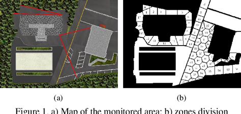 Figure 1 From A Bio Inspired Learning Approach For The Classification Of Risk Zones In A Smart