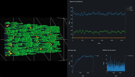 Simulate Your World With Hashai Hackaday