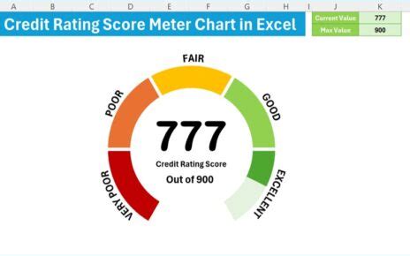 Credit Rating Meter Chart Archives PK An Excel Expert