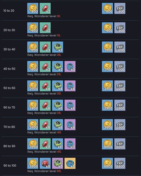 Guía Tower Of Fantasy Ruby Chispa Mejores Matrices Y Build
