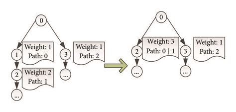 The Basic Idea Of Compression Search Algorithm Download Scientific