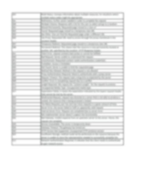 SOLUTION Api Testing Cheat Sheet Studypool