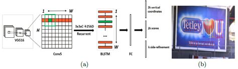CTPN Detecting Text In Natural Image With Connectionist Text Proposal Network