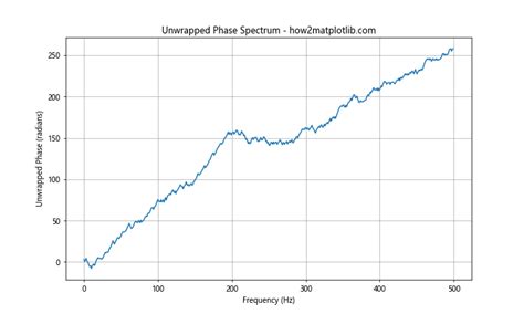 使用matplotlib在python中绘制相位谱：全面指南极客笔记