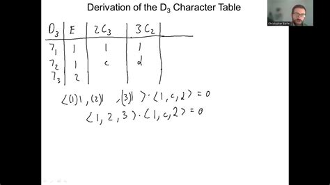 Deriving The D3 Character Table Youtube