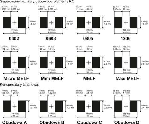 Resistor Smd Footprint At Mary Sprent Blog