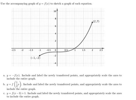 Solved Use The Accompanying Graph Of Y F X To Sketch A Chegg Com