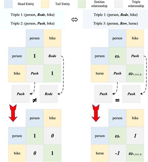 similarity matrix of triple pairs download scientific diagram