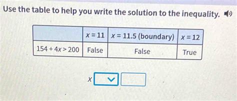 Solved Use The Table To Help You Write The Solution To The Inequality