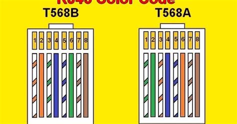 House Electrical Wiring Diagram Rj45 Color Code