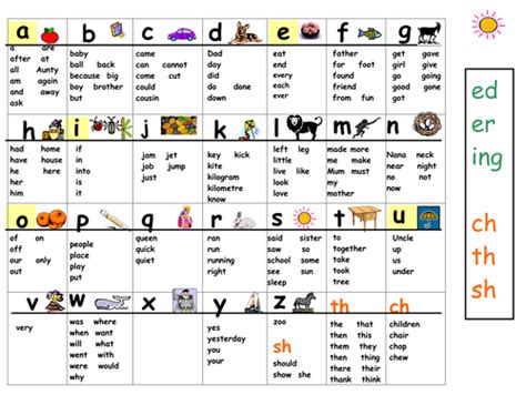 Dictionary Teaching Resources