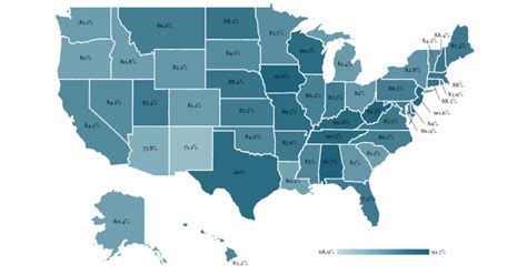 High School Graduation Rates By State