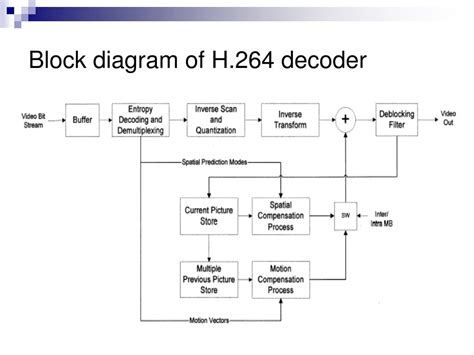 Diagram H 264 Decoder Block Diagram Mydiagramonline